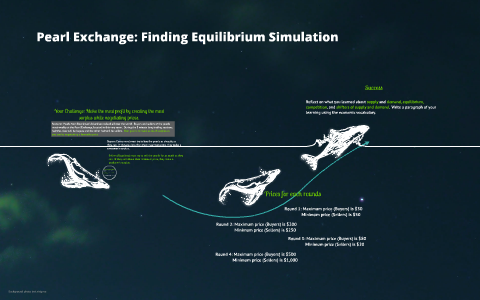 Pearl Exchange: Finding Equilibrium Simulation by Abigail Boeckman on Prezi