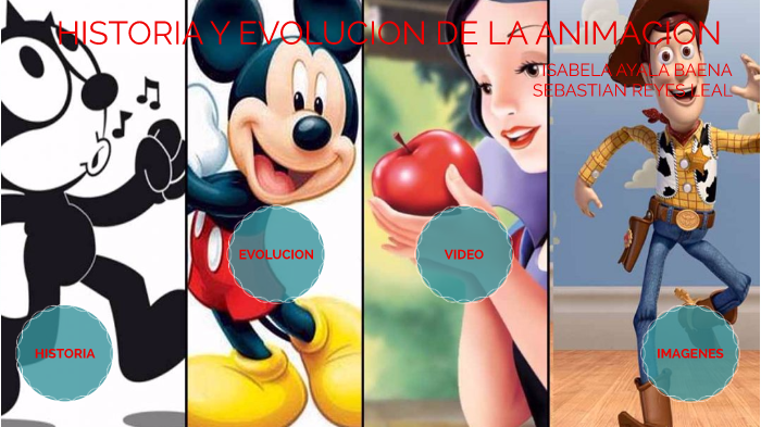 historia y evoluion de la animacion by isabela ayala on Prezi