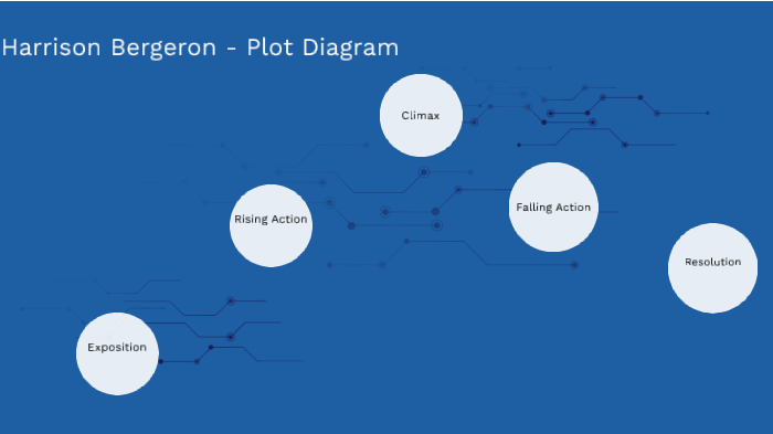 Harrison Bergeron - Plot Structure by Wenmarie Rivera-Mercado on Prezi