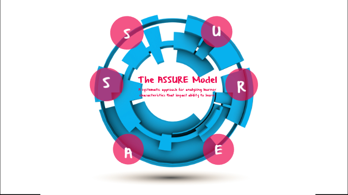 ASSURE Model by Alexus Cox on Prezi