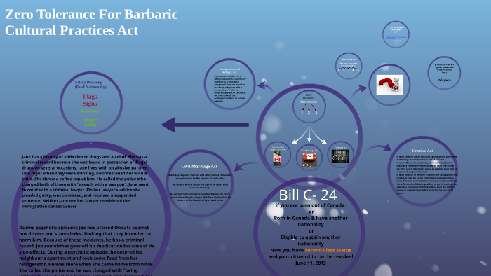 Zero Tolerance Fro Barbaric Cultural Practices Act by Julia Ghani on Prezi