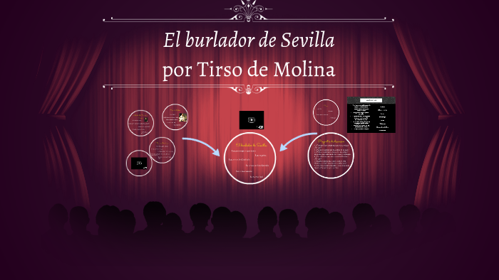 El burlador de Sevilla by on Prezi