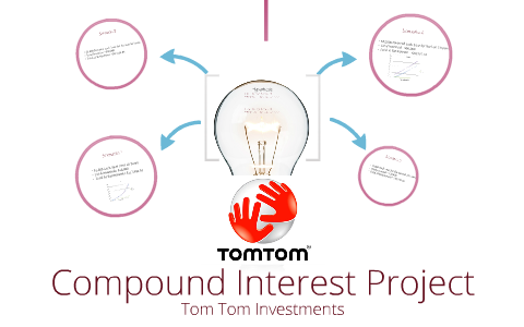 Compound Interest Project by Joe Albrecht on Prezi