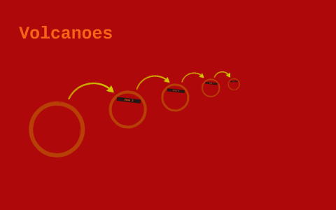 Volcanoes by Angelina Perrone on Prezi