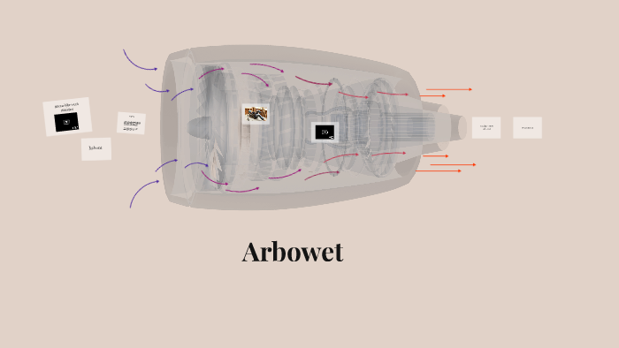 Arbowet by Ouassim El Wahhabi on Prezi