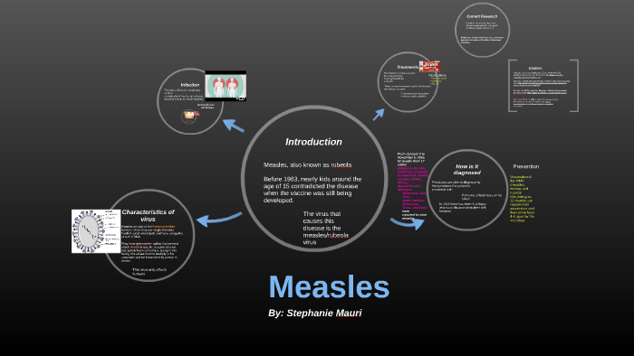 Measles by Stephanie Mauri on Prezi
