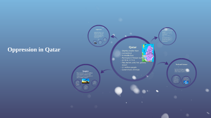 Oppression in Qatar by Ben Molitor on Prezi
