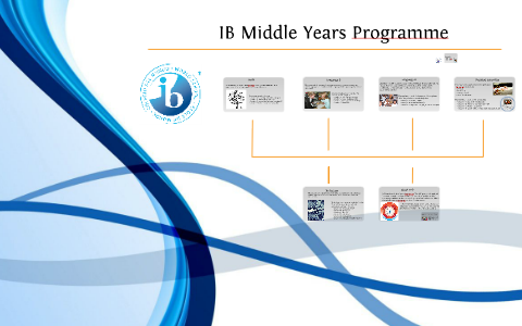 IB Middle Years Programme by Sereirath Mak on Prezi