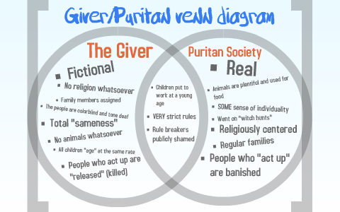 Giver/Puritan venn diagram by Stephen Abcdefg on Prezi