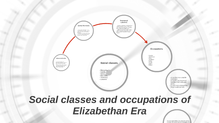 Social classes and occupations of Elizabethan Era by hozifa algharazi ...
