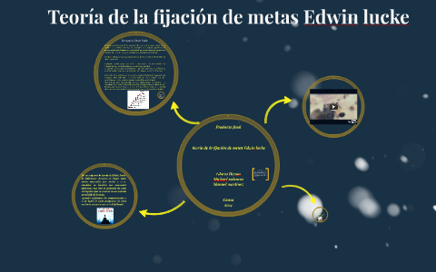 Teoría de la fijación de metas Edwin lucke by maicol valencia on Prezi