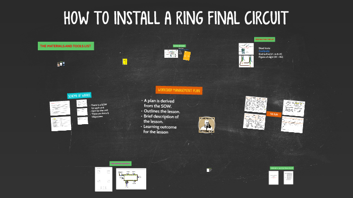 HOW TO INSTALL A RING FINAL CIRCUIT by on Prezi