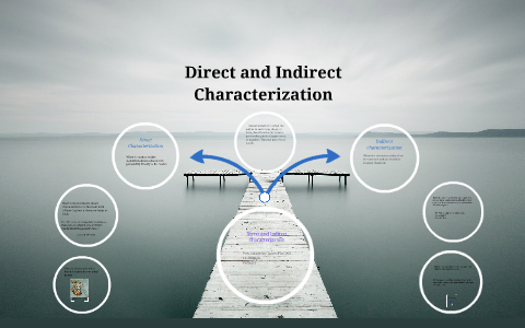 Direct and Indirect by on Prezi
