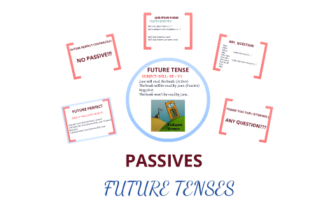 Passive Voice- Future Tenses by Türkan Yörük on Prezi