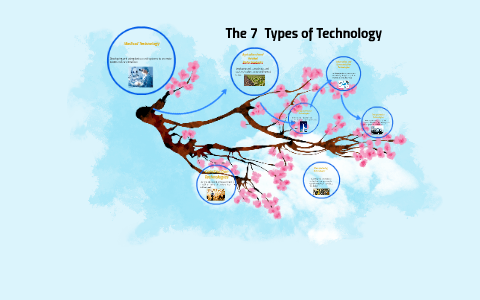 The 7 Types Of Techno by Ahjada Ingram on Prezi