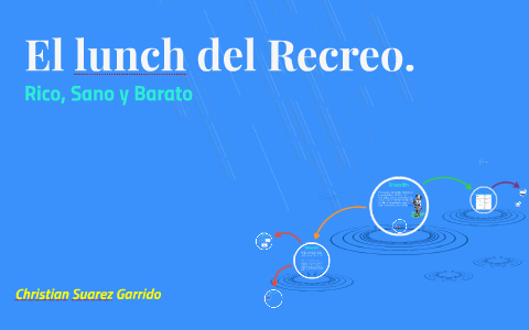 El lunch del Recreo. by Fernando Rivera on Prezi