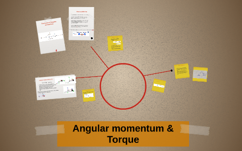 Angular momentum& Torque by Leah Hamiti on Prezi