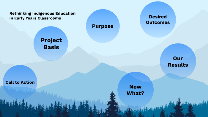 Supporting Authentic Indigenous Worldview in the Early Years by Kristen ...