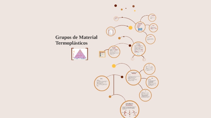 Grupos de Materiales Termoplasticos by Ana Bolena on Prezi