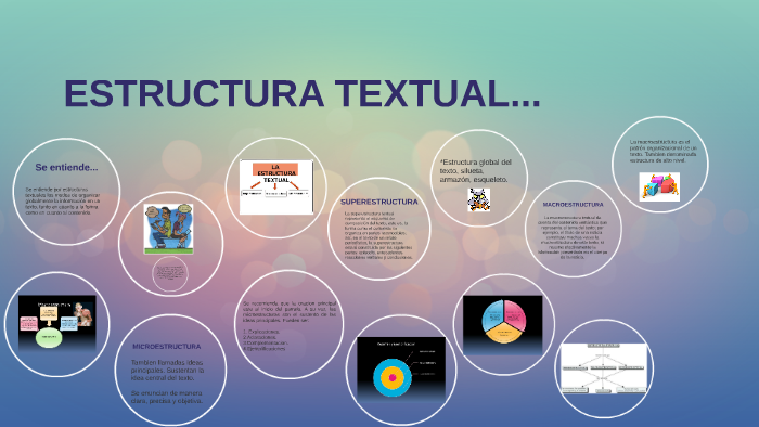 ESTRUCTURA TEXTUAL..... by sebastian Ramirez on Prezi
