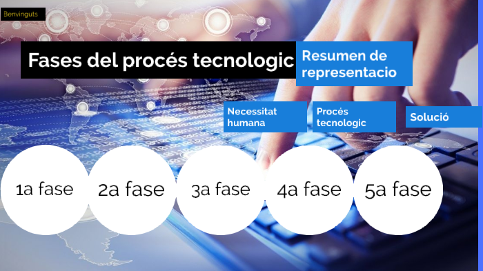Fases del primer tecnològic by Xavi Benítez on Prezi