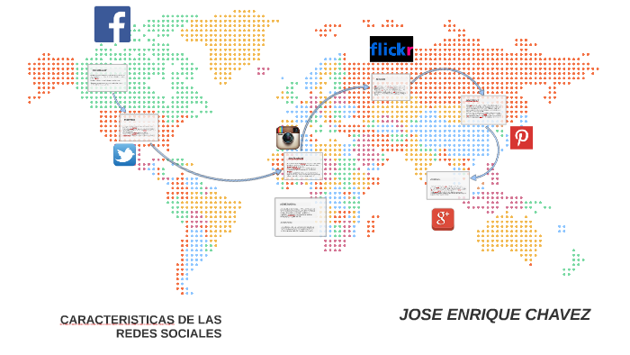 CARACTERISTICAS DE LAS REDES SOCIALES by Jose Enrique Chavez on Prezi