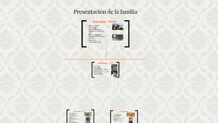 Presentaciones de la familia by on Prezi