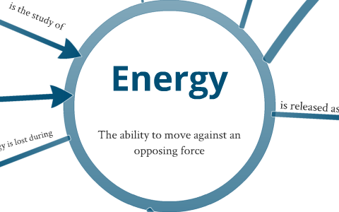 Energy Concept Map by Megan Brown on Prezi