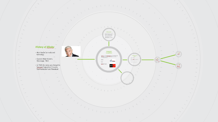 History of Xfinity by Basil Fayraq on Prezi