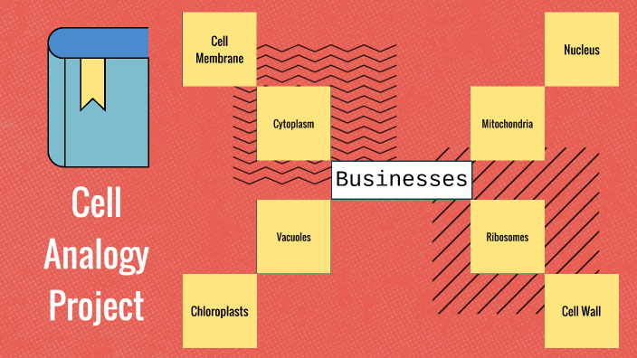 Cell Analogy Project by Melanie Wilkerson on Prezi