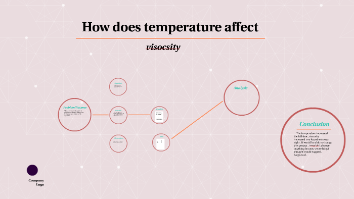 How does temperature affect viscosity by melissa delgado on Prezi