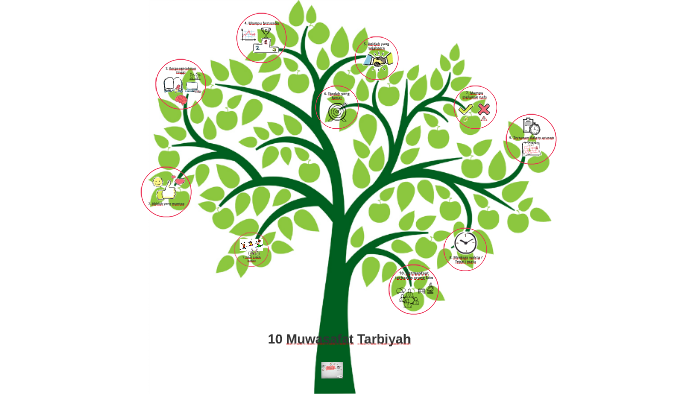 10 Muwasafat Tarbiyah by ILYA IZYAN SHAHRUL AZHAR on Prezi