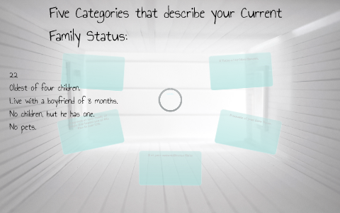 Five categories that describe your Current Family Status: by Shelbi ...