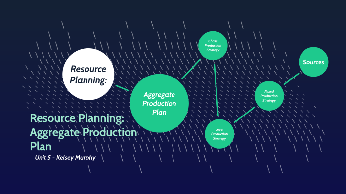 Unit 5: Resource Planning by Kelsey Murphy on Prezi