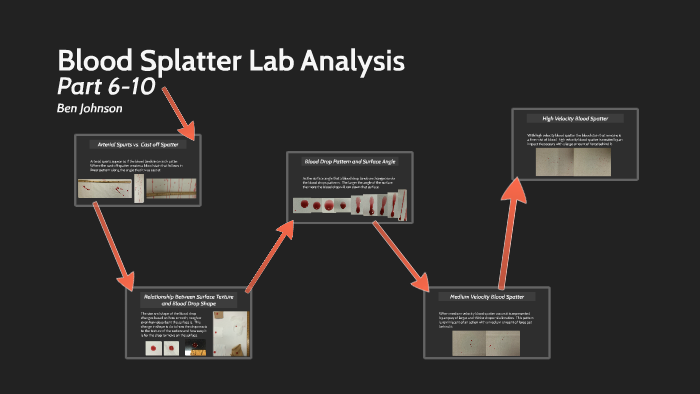 Blood Splatter Lab Analysis by Ben Johnson on Prezi