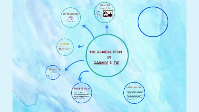 The Nanking Store by Mark Distor on Prezi