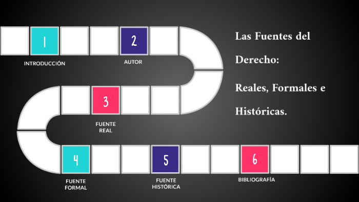 Las Fuentes del Derecho: Reales, Formales e Históricas. by Fernando ...