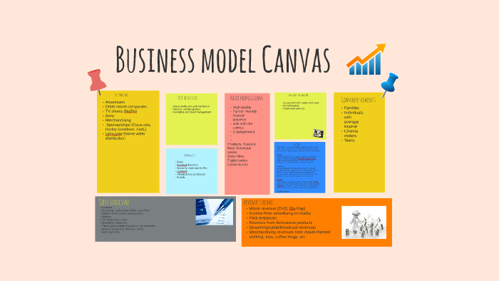 Business model Canvas: Clearing Bank by Inga Kirillova on Prezi