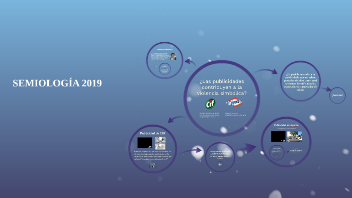 ¿Las publicidades contribuyen a la violencia simbólica? by florencia ...