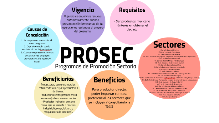 PROSEC by camila ampudia on Prezi