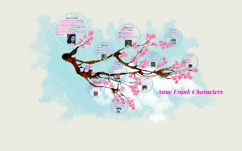 Anne Frank Characters by Meghan Funk on Prezi