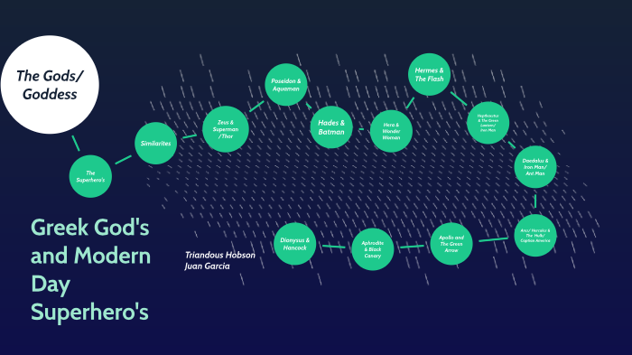 Greek God's and Modern Day Superhero's by Triandous Hobson on Prezi