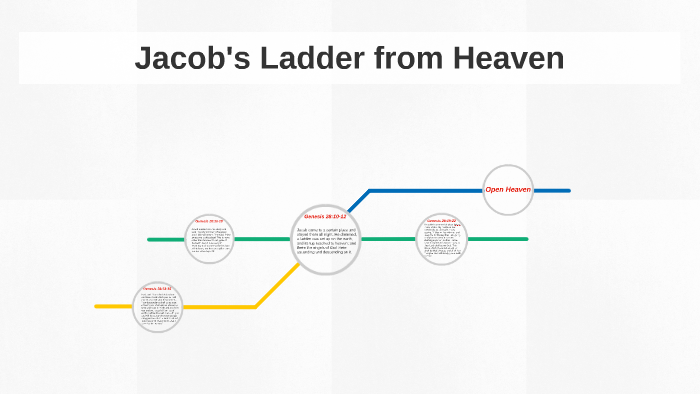 Jacob's Ladder from Heaven by Stephen Loi on Prezi