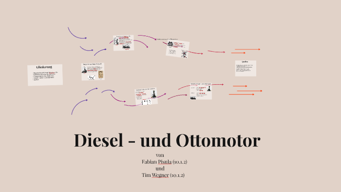 Otto - und Dieselmotor by Fabian Pisula on Prezi