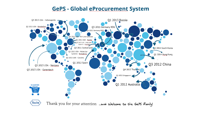 GePS Global eProcurement System France by Gobal Procurement Information Management on Prezi