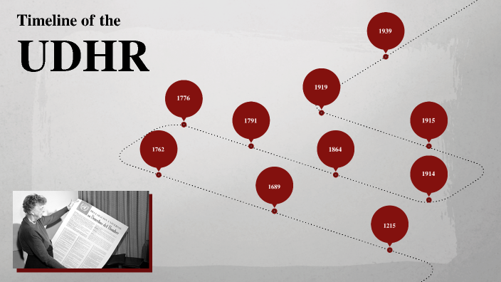 UDHR Timeline by Ryan Samu on Prezi
