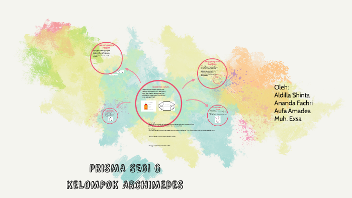 PRISMA SEGI 6 by Aufa Salsabilla on Prezi