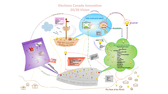 Innovation Mind Map by Wendy L on Prezi