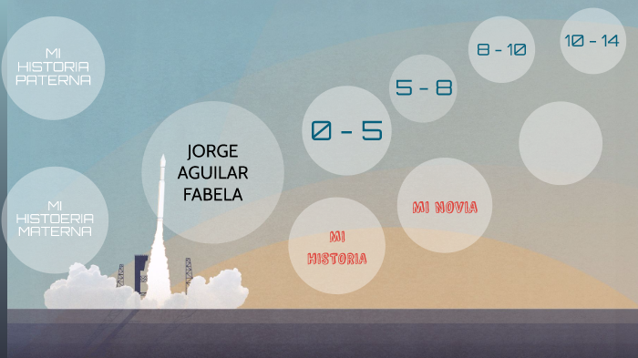 MI VIDA by Jorge Aguilar Fabela on Prezi