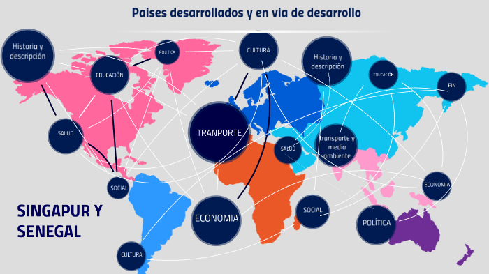 país desarrollado y país en vía de desarrollo by Evelyn Sandoval on Prezi